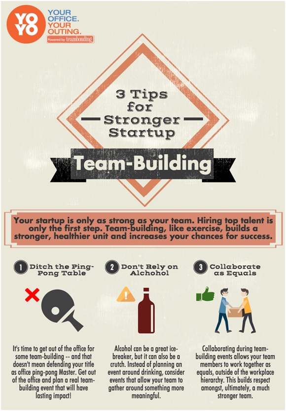 3 Tips For Stronger Startup Team Building - The Mystery Bus