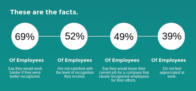 Keeping up with Effective Employee Recognition in the Workplace - The ...